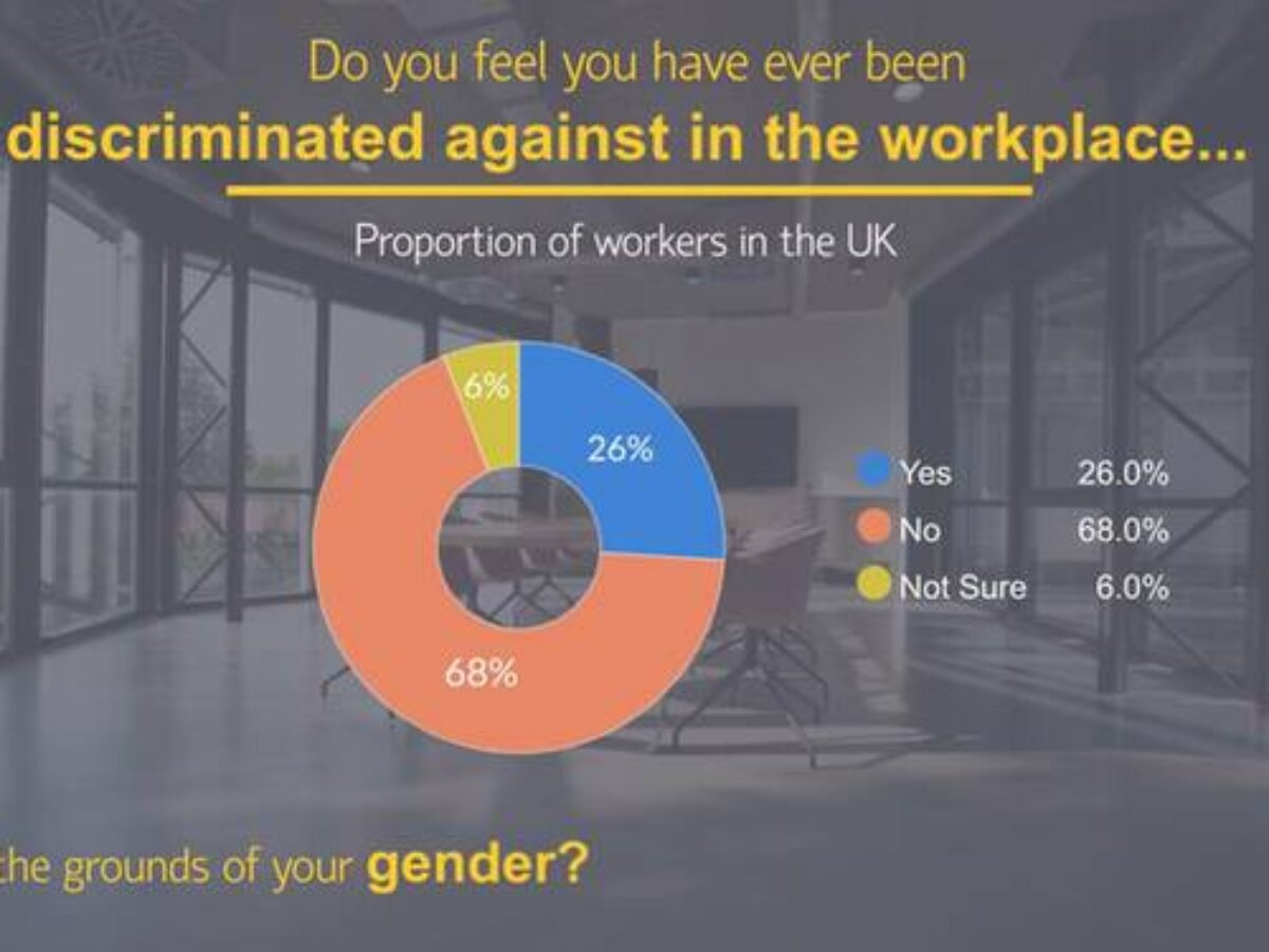 Sexism In The Workplace Statistics